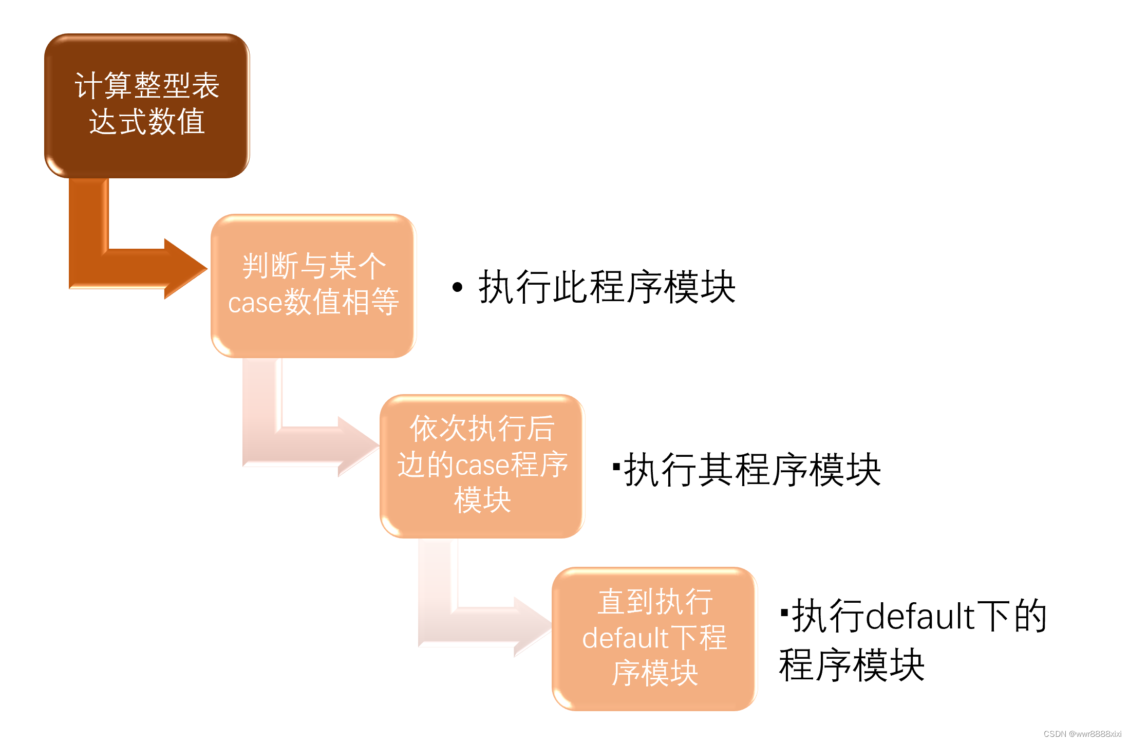 C语言·控制结构——If,switch选择结构一篇文章大详解【适用初学者】含流程图示例_c语言 流程图 switch-CSDN博客