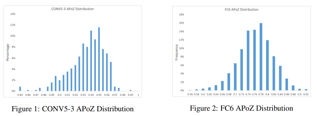 初入神经网络剪枝量化5（大白话）_如何复现eagleeye: fast sub-net evaluation for efficien-CSDN博客