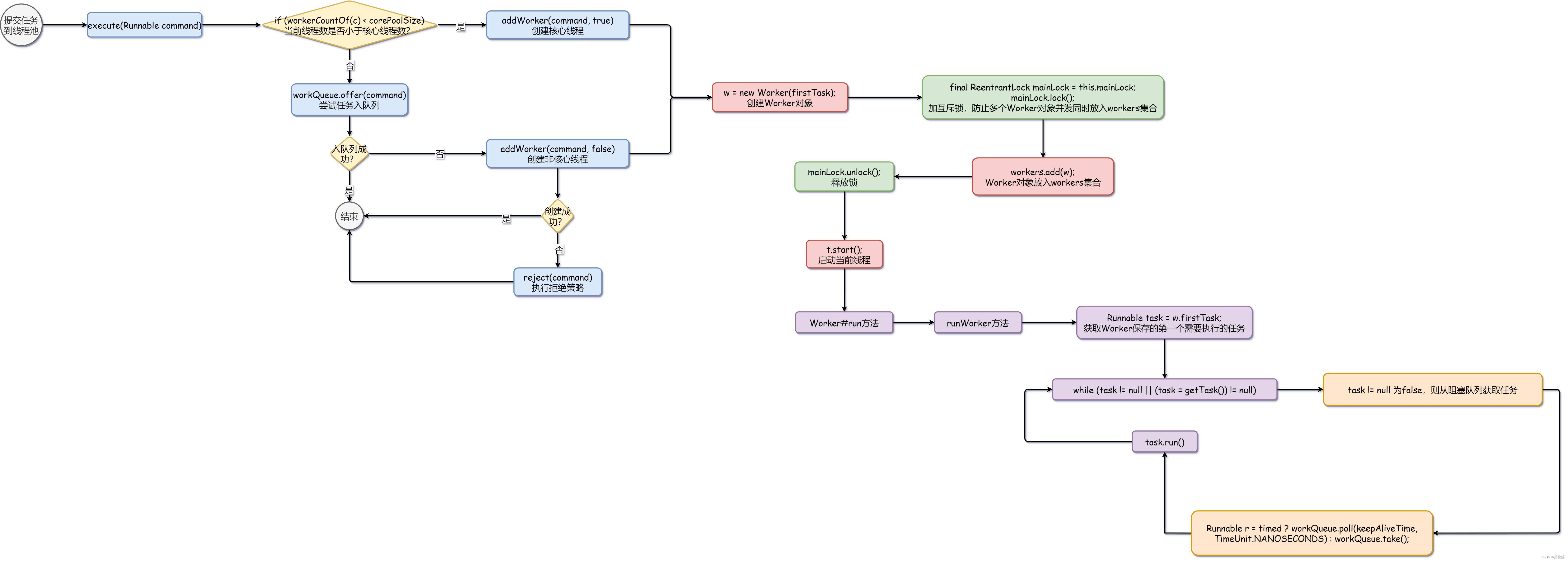 人人都能看懂的图解java.util.concurrent并发包源码系列 ThreadPoolExecutor线程池_java.util.concurrent.executors 是哪个jar ...