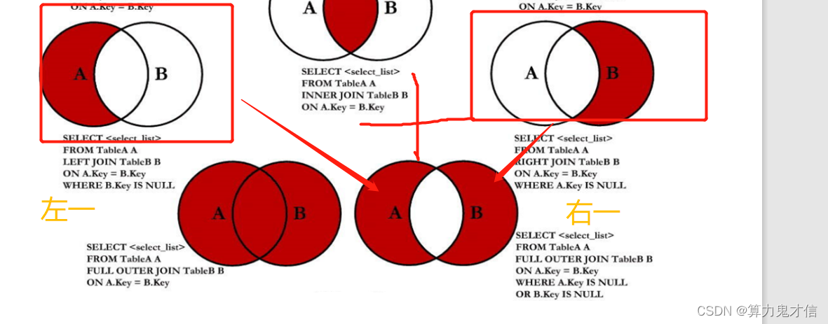 SQL 7种SQL JOINS的实现-CSDN博客