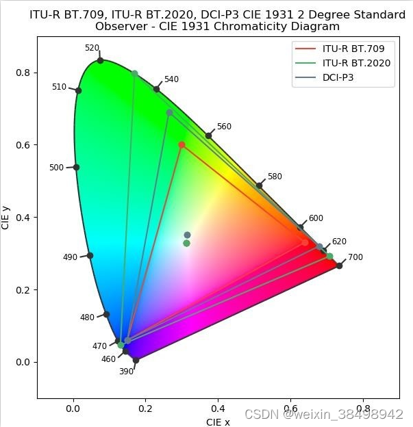 游戏开发者教程- Android_eglchooseconfig hdr-CSDN博客