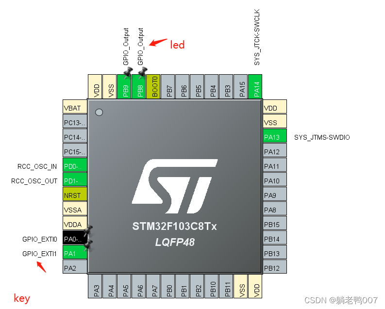 STM32单片机开发笔记_采用库函数或寄存器任一开发方式,分别采用移位或数组方式实现pa0~pa7的8个led-CSDN博客