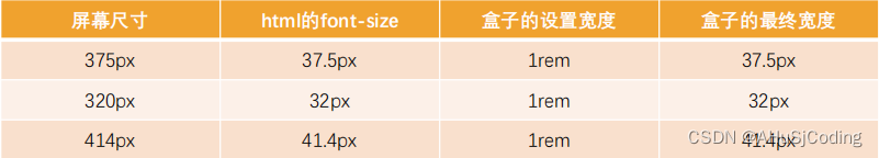 CSS进阶之移动端适配 (四)：媒体查询、CSS常见单位、深入理解pixel、DPR、PPI、浏览器视口Viewport、移动端适配rem方案、移动端适配vw方案-CSDN博客