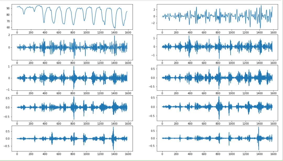 Python实现奇异谱分析法（SSA）+LSTM的组合预测模型_ssa 奇异谱分析 python-CSDN博客