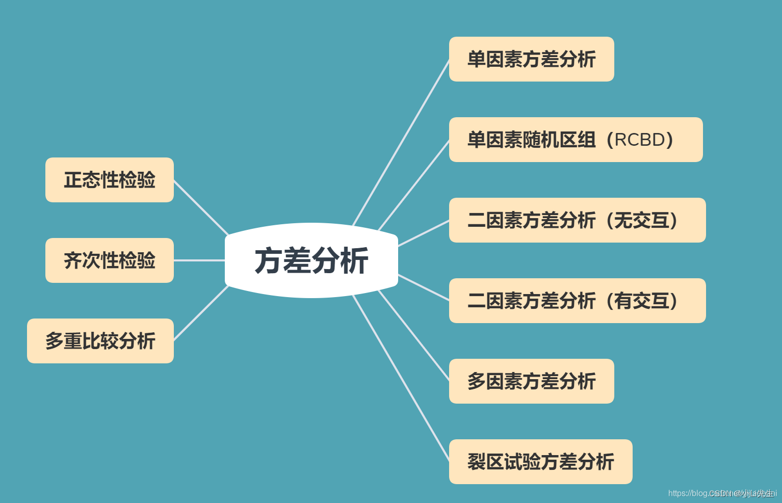 R语言—方差分析和多重比较r语言多重比较的结果怎么看 Csdn博客 