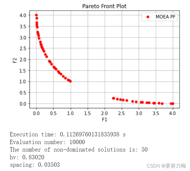 Geatpy入门案例 案例popphen Csdn博客 9550