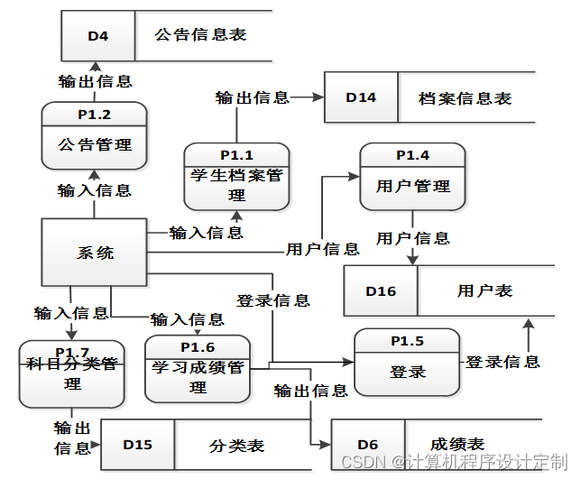 Python高校学生档案管理系统毕业设计源码071528 Csdn博客