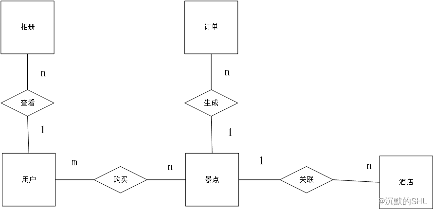 基于springbootvue的毕业设计与实现——java毕设思路分享基于springboot的毕设 Csdn博客