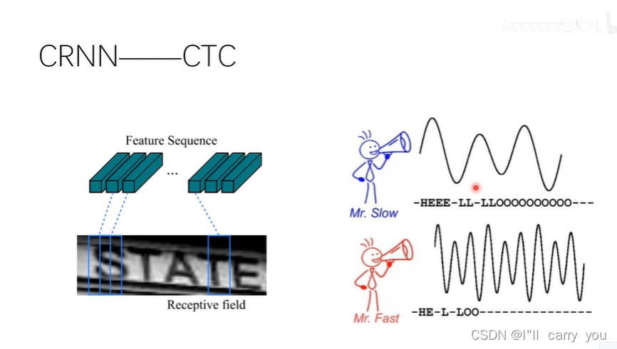 【自然场景文字检测与识别】文字识别方法之CRNN_自然场景文字识别-CSDN博客