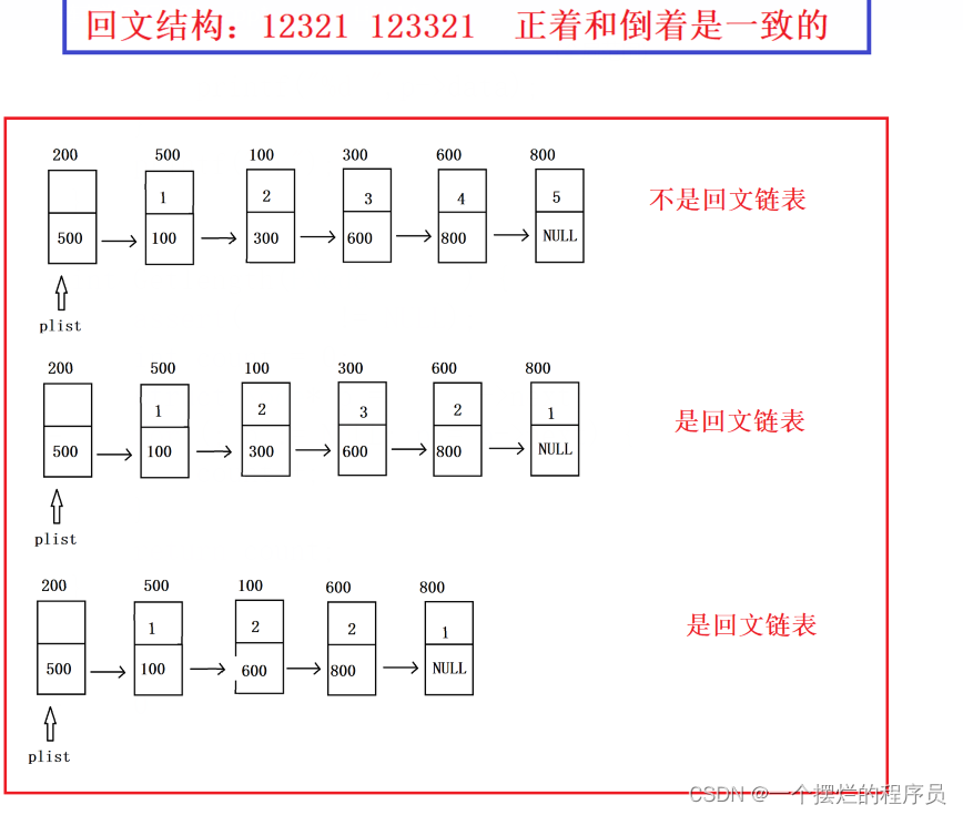 基础数据结构之如何判断一个单链表是回文链表借助一个栈判断上述已知单链表中字符序列是否为回文 Csdn博客