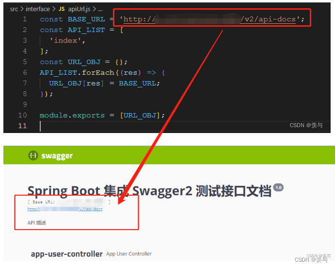 Swagger2 前端对接接口代码生成_swagger-schema-official-CSDN博客