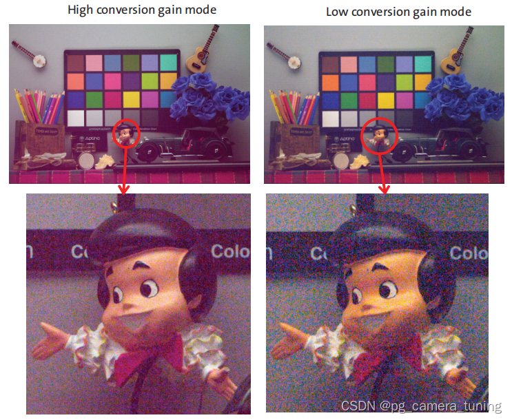 DCG dual conversion gain双转换增益（参考Aptina---DR-Pix_WhitePaper）-CSDN博客