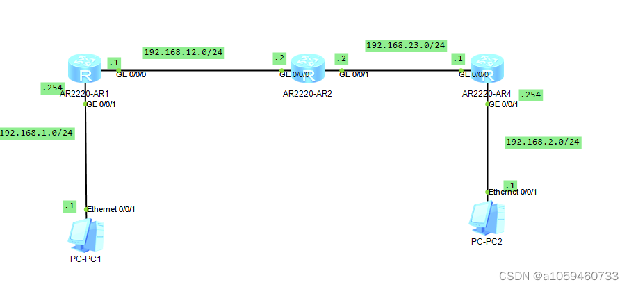 OSPF配置-CSDN博客