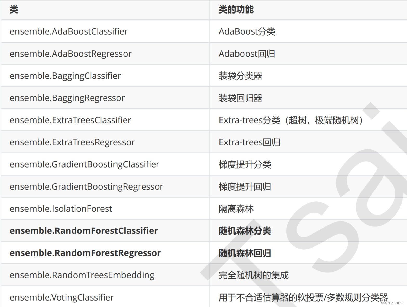 sklearn-day2-CSDN博客