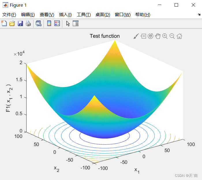 【群智能算法】一种改进的蜣螂优化算法IDBO【Matlab代码#11】_改进蜣螂算法-CSDN博客