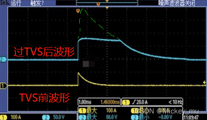 初识EMC元器件（一）——TVS管参数解读-CSDN博客