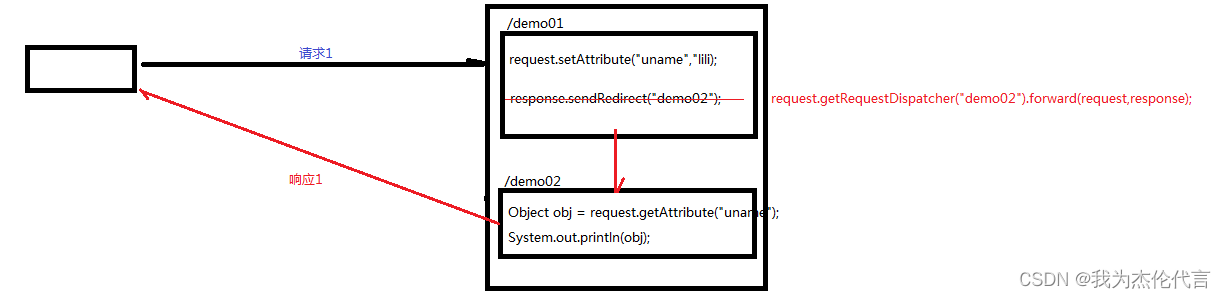 保存作用域java保存作用域 Csdn博客 