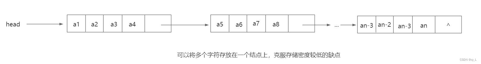 41 数据结构——串子串 Csdn博客