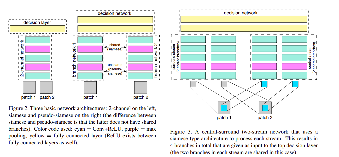 change detection_change detection cvpr-CSDN博客