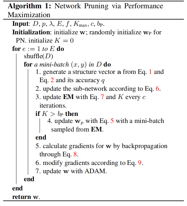 【CVPR 2021】剪枝篇（一）：Network Pruning via Performance Maximization-CSDN博客