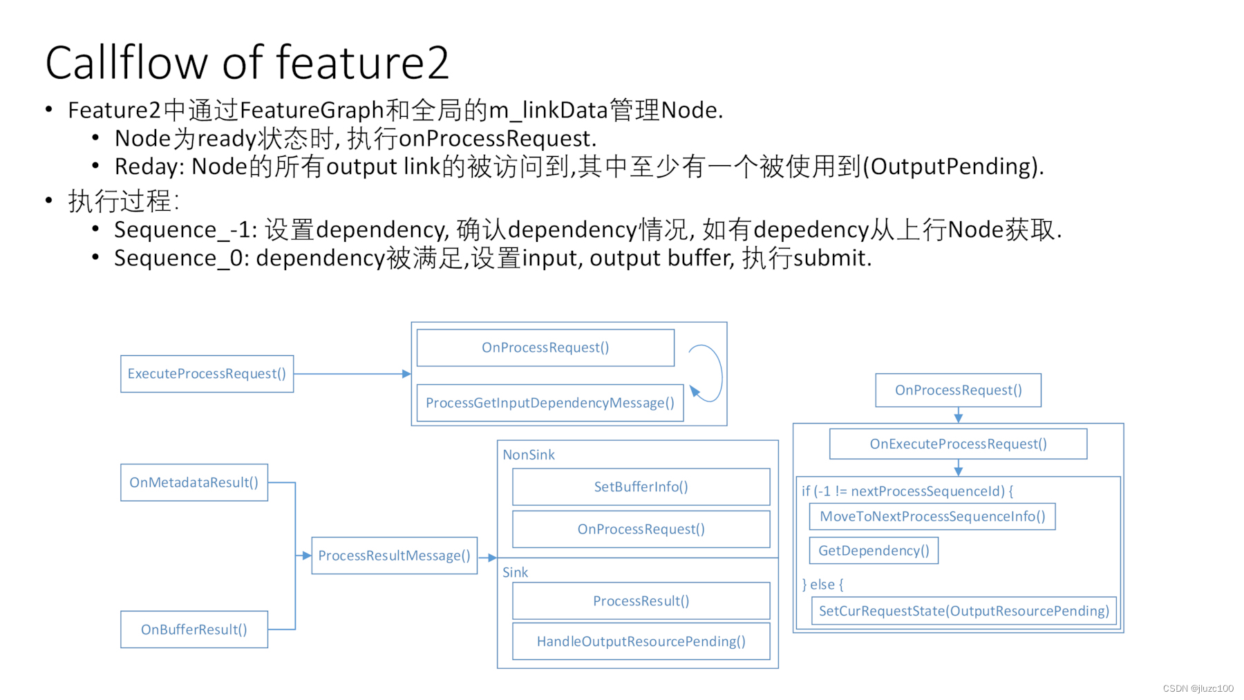 高通camera chi-cdk feature2框架整理_chifeature2base-CSDN博客