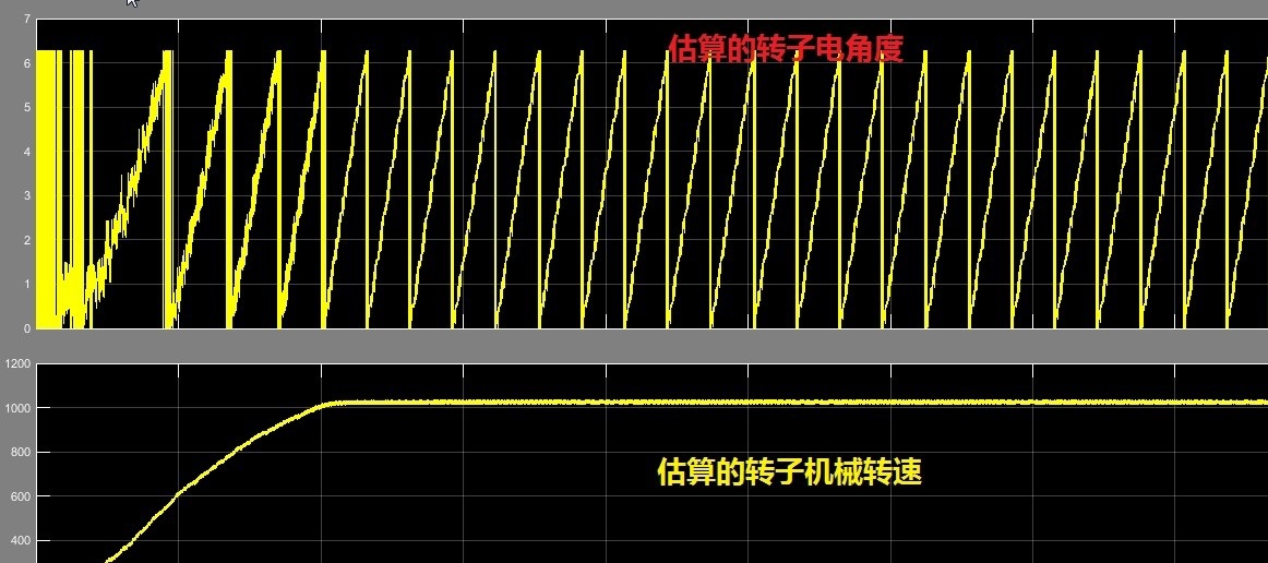 基于EKF扩展卡尔曼滤波算法的永磁同步电机PMSM无传感器矢量控制Simulink仿真模型_ekf 速度估计 pmsm-CSDN博客