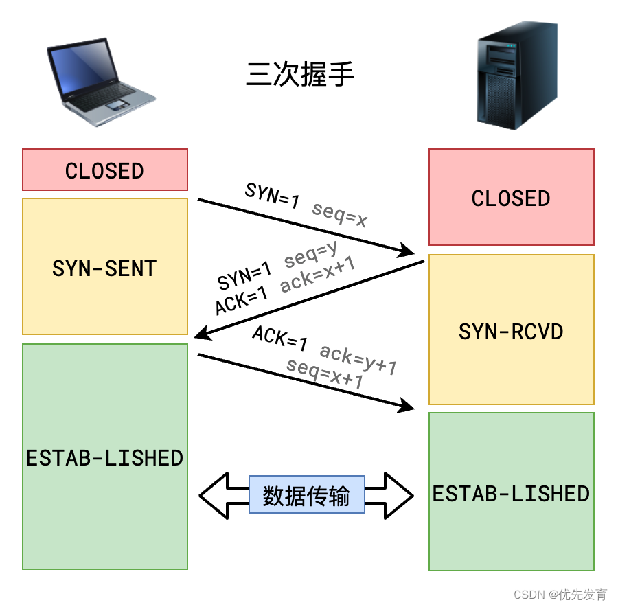 TCP协议-CSDN博客