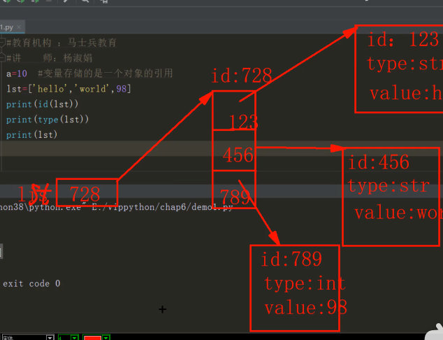 Python列表_python如何获取元素中的id-CSDN博客