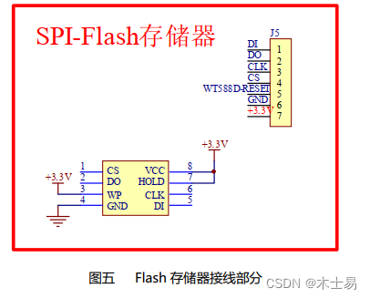 WT588D 下载测试工具介绍_wt588d 下载器 usb驱动-CSDN博客