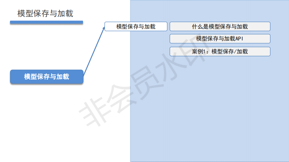 Python-Level5-day11:Tensorboard可视化与线性回归实现；模型保存加载；数据读取:文件读取/图片读取_读取tensorboard文件-CSDN博客