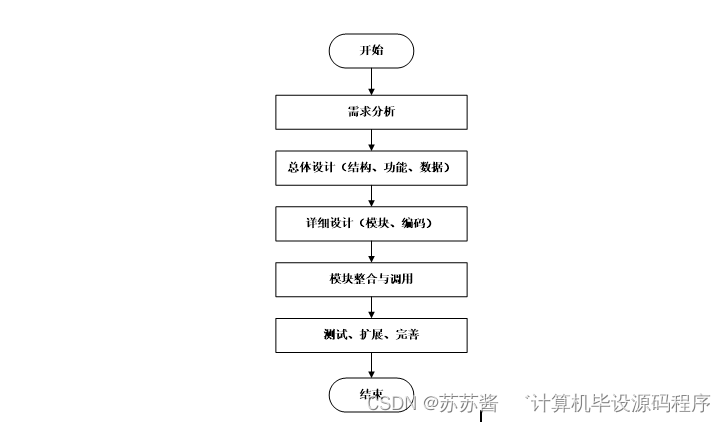 【附源码】java计算机毕业设计信用卡逾期数据处理分析系统（程序lw部署） Csdn博客
