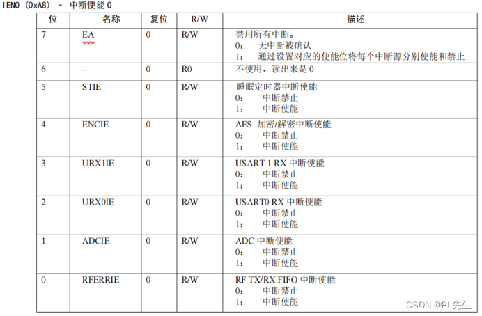 CC2530之Timer应用_cc2530定时器-CSDN博客