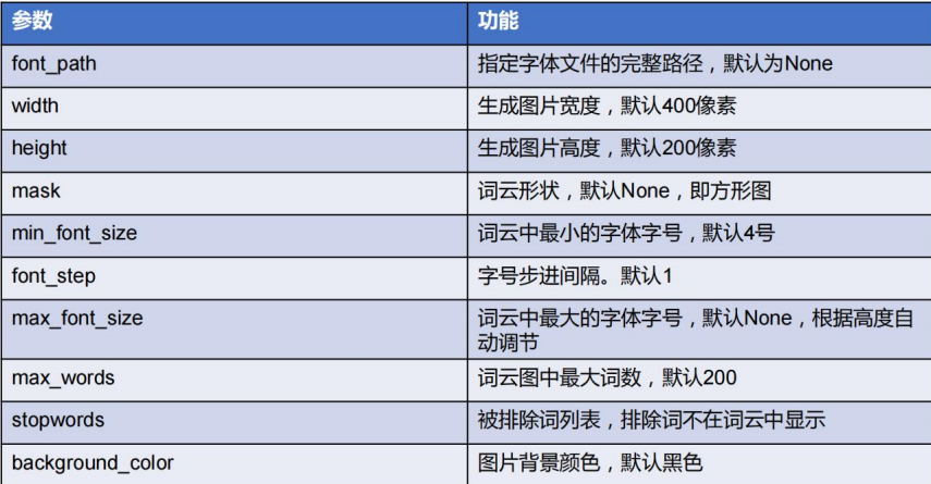 想用好Python？标准库~第三方库~快搞明白各种库的使用方向_python的标准库和第三方库-CSDN博客
