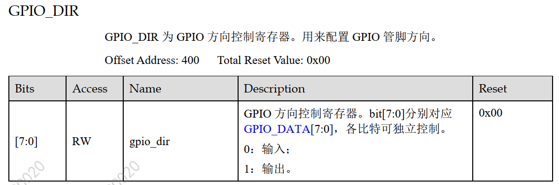 海思Hi3559A GPIO操作_海思获取gpio占用情况-CSDN博客