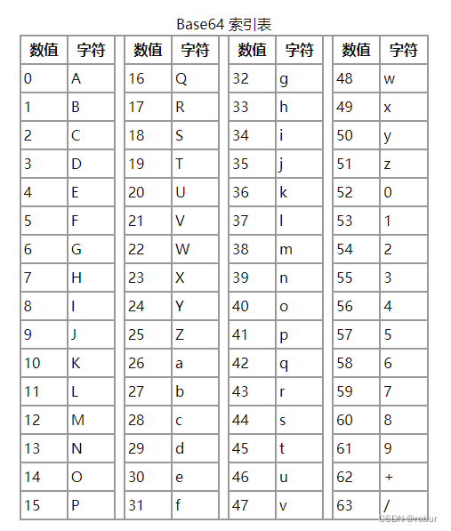 Base64与16进制HEX之间的转换_base64转hex-CSDN博客