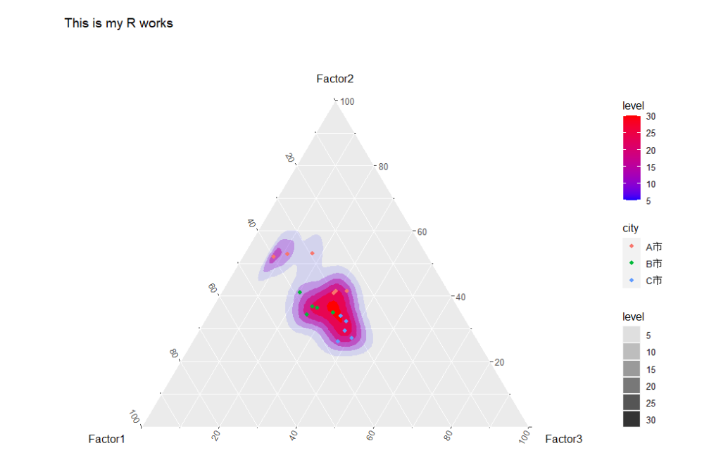 R语言绘制三元相图(ggtern包)-CSDN博客