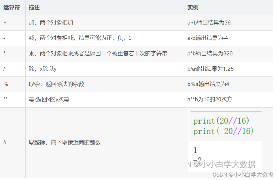 Python 运算符 1 Csdn博客