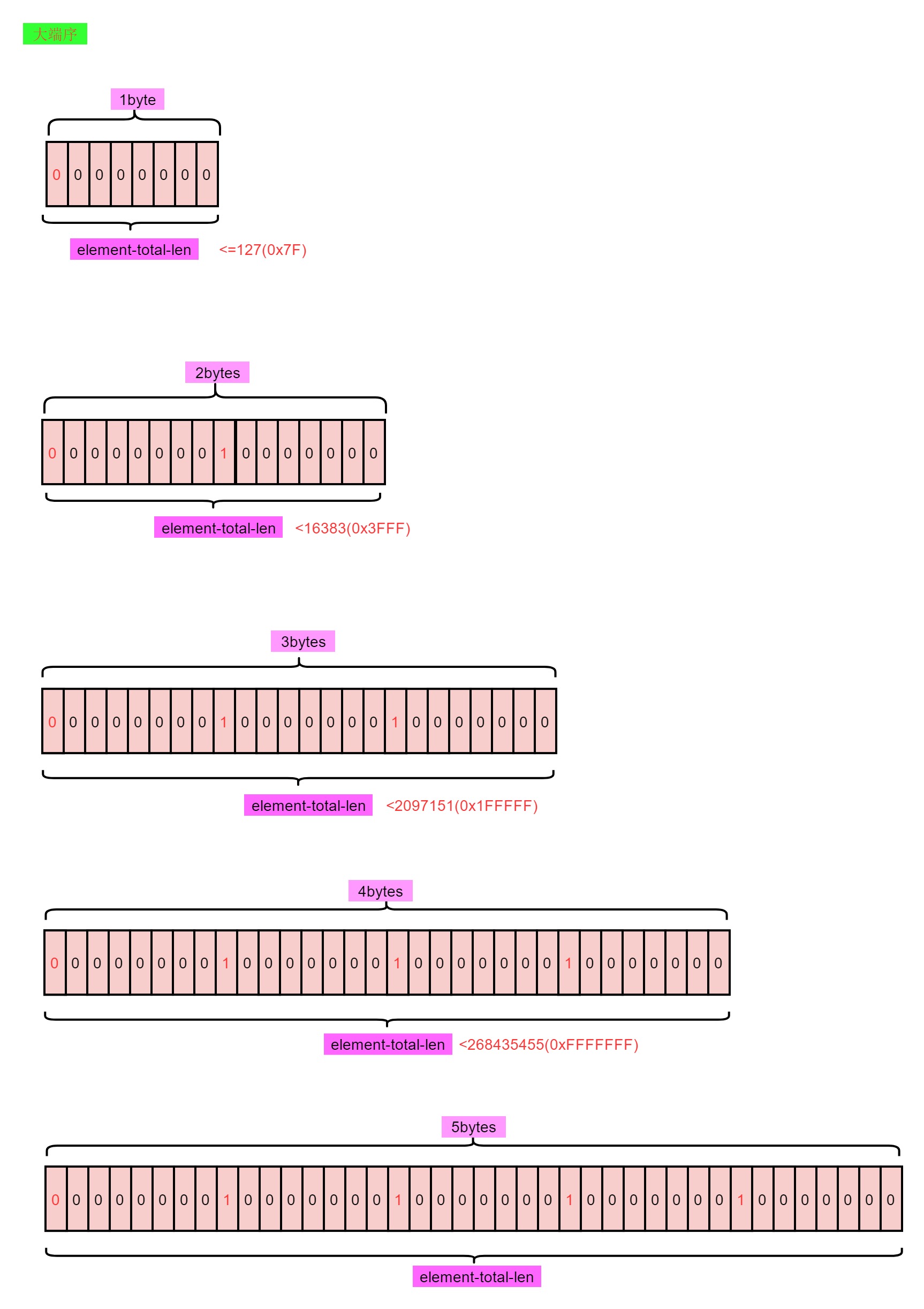 redis之listpack_redis listpack-CSDN博客