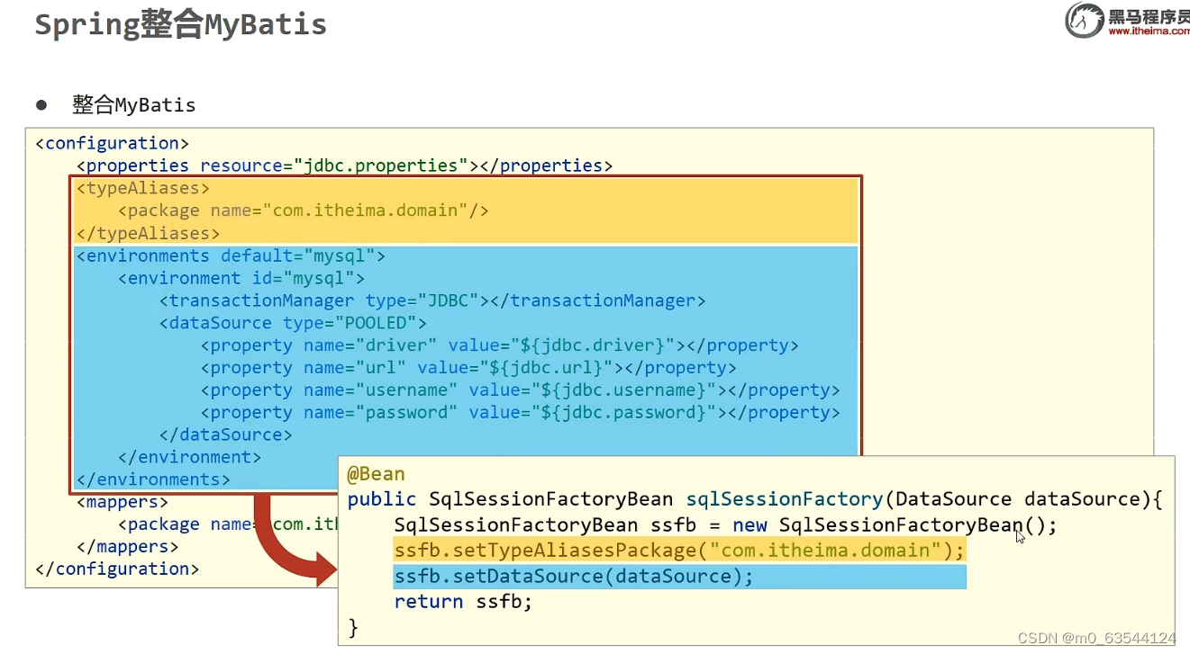 Spring——整合MyBatis、Junit_spring junit4 mybatis-CSDN博客