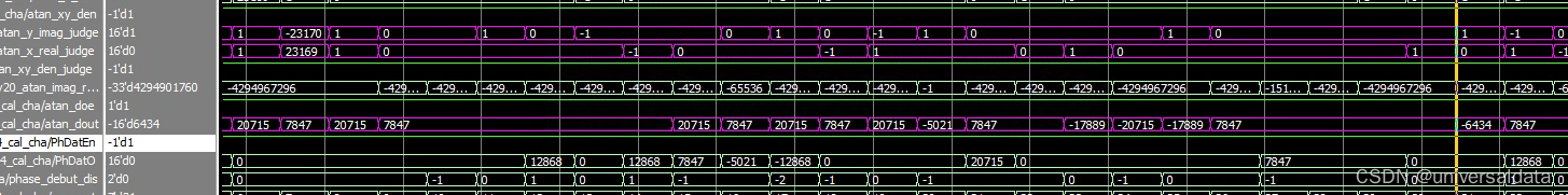 使用xilinx Vivado Cordic Ip的问题vivado中的cordic Ip核计算arctanh Csdn博客