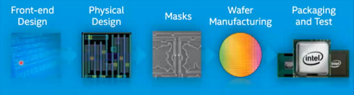 ICCompiler II学习笔记（一）ICC II使用全流程 overview_icc2学习-CSDN博客