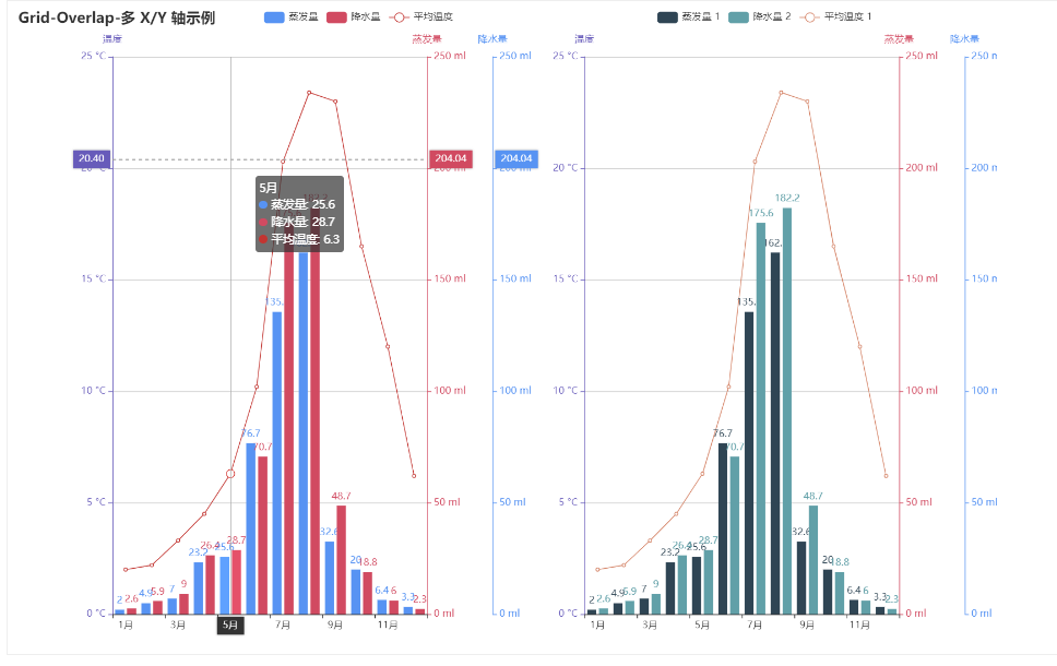 pyecharts学习小总结——Bar（柱状图）、Pie（饼图）、Line（线图）、Page（页面组件）、Tab（分页组件）、Grid（组合组件）_bar, grid, line ...
