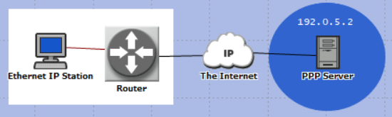 OPNET计算机网络仿真 实验作业1 - 网络拓扑创建_opnet仿真实例-CSDN博客