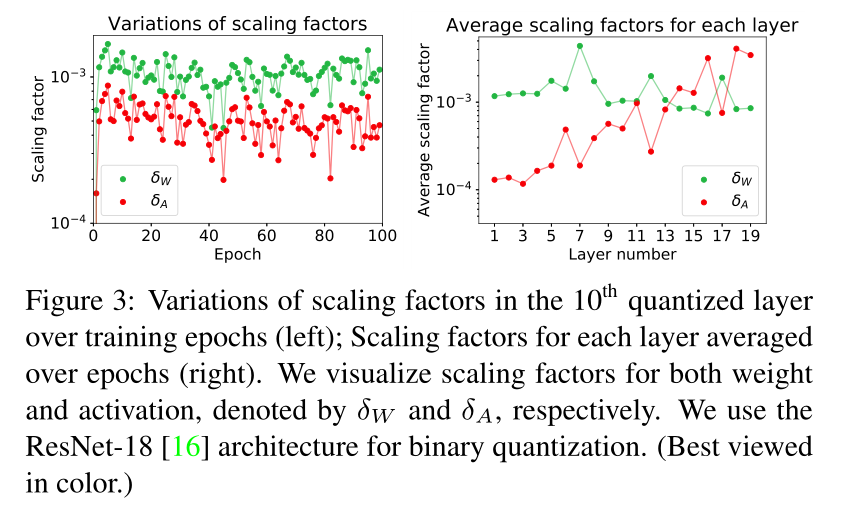 Paper Reading||Network Quantization with Element-wise Gradient Scaling-CSDN博客