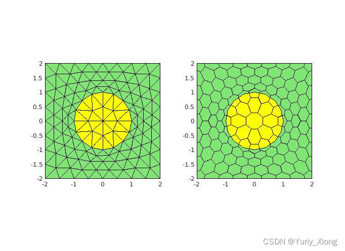 IFEM网格剖分（三）：生成界面interface类型的网格_polymesher-CSDN博客