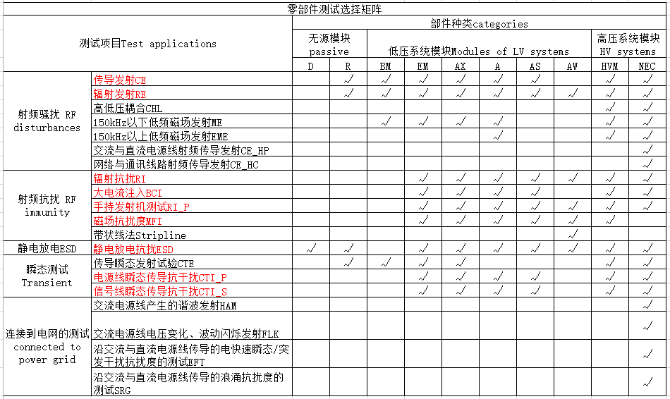 汽车电子EMC实验简介_dbci-CSDN博客