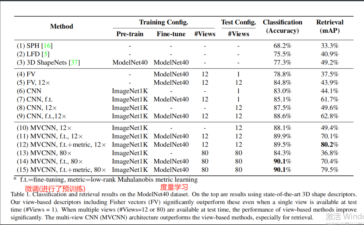mvcnn阅读-CSDN博客