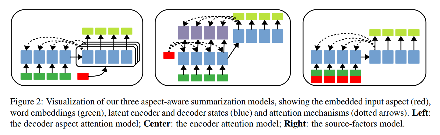 主题论文总结1：structured text summarization（持续更新ing...）_1. a finer-grain universal dialogue semantic ...