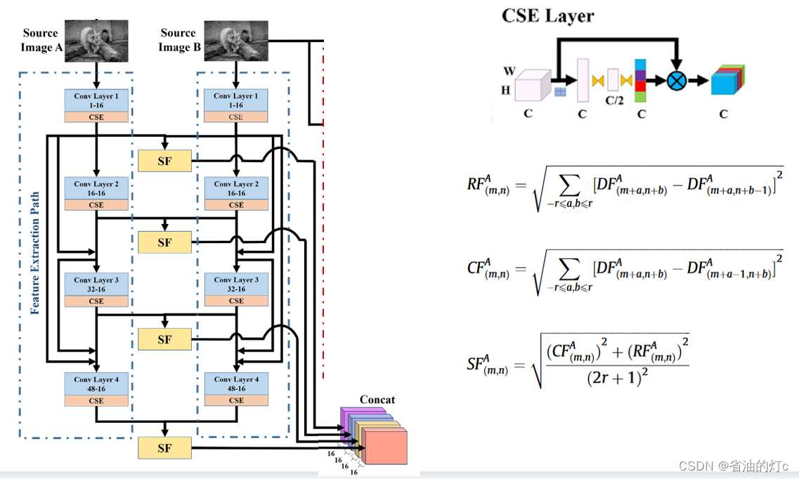 End-to-end learning for simultaneously generating decision map and multi-focus image fusion ...