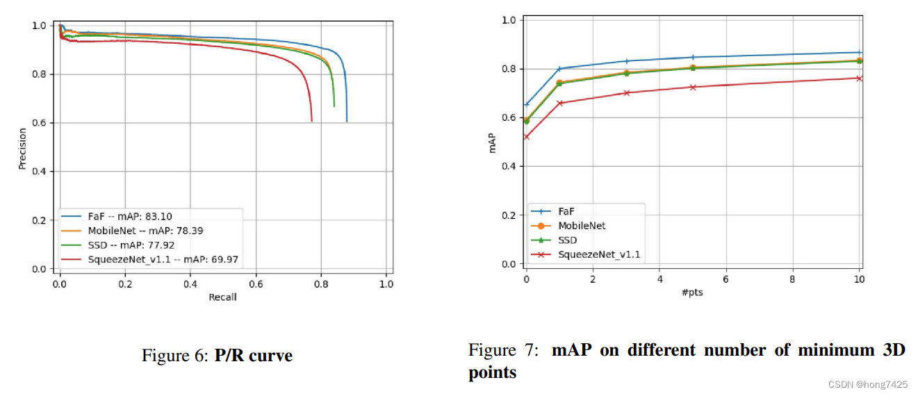 【论文笔记】Fast and Furious: Real Time End-to-End 3D Detection, Tracking and Motion Forecasting_早期融合和 ...